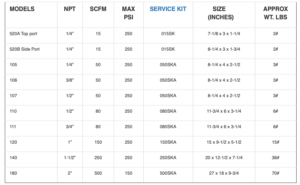 The Extractor/Dryer® Compressed Air Filter - Laman