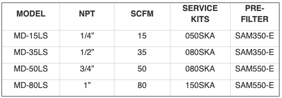 Service Kits - Laman