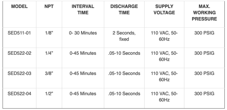 Drain Options - Laman