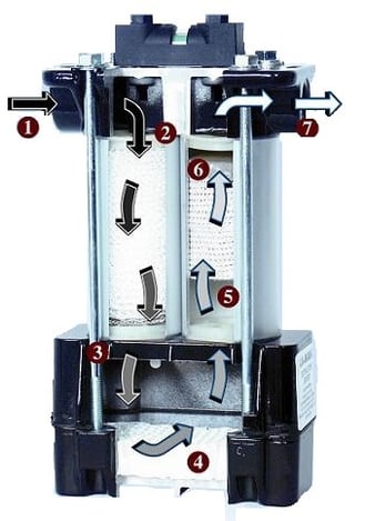 The Extractor/Dryer® Compressed Air Filter - Laman